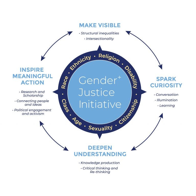 About Us | Gender Justice Initiative | Georgetown University